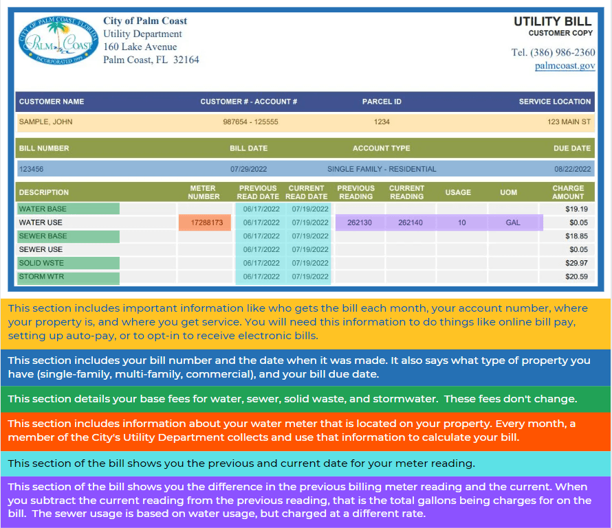 Water Tips | Palm Coast Connect