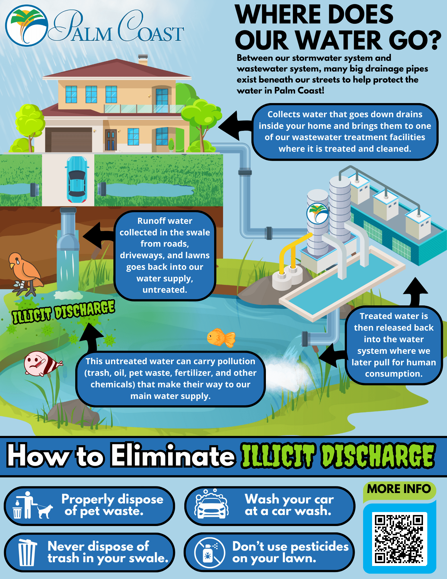 Stormwater 101 | Palm Coast Connect